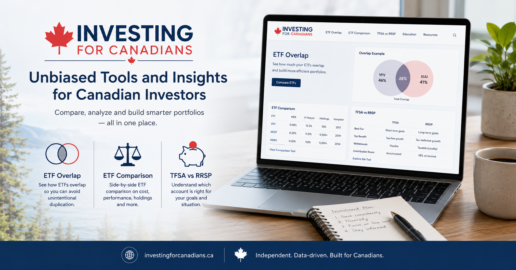 TFSA Contribution Room | Investing for Canadians